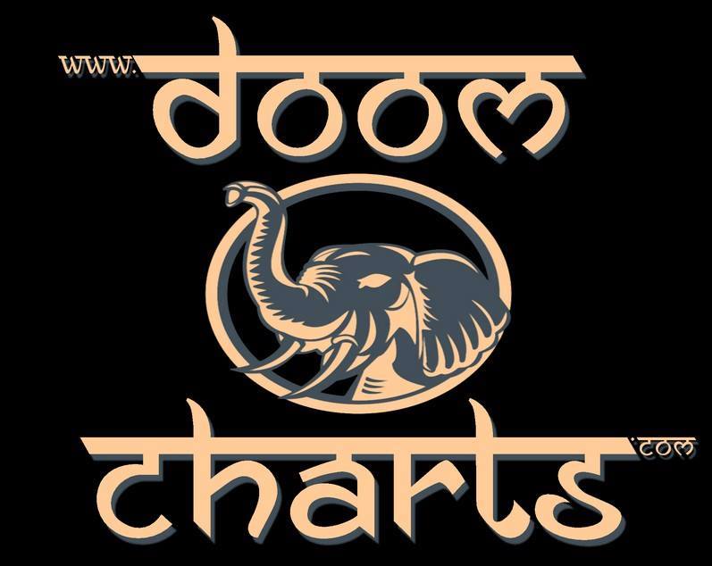 Best of 2017 | Doom Charts